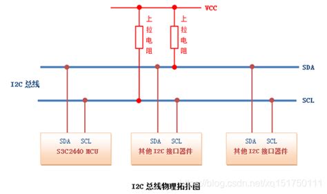 Arduino基础篇（六） 如何使用arduino的iic总线（wire）arduino Iic Csdn博客