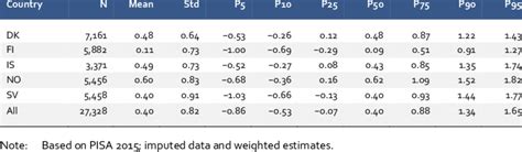 Mean Standard Deviation Std And Percentiles P Of Homepos Across
