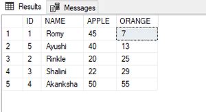 Using CASE In ORDER BY Clause To Sort Records By Lowest Value Of Columns In SQL GeeksforGeeks