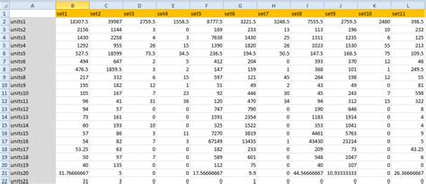 Excel Vba Macro To Assess Cells In A Variable Range Of Columns And