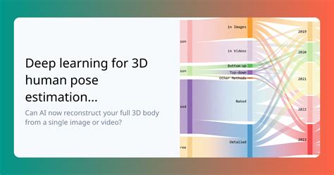 Deep Learning For 3d Human Pose Estimation And Mesh Recovery A Survey