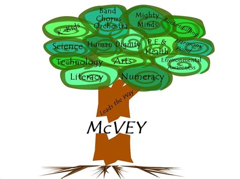 Home George Mcvey Elementary