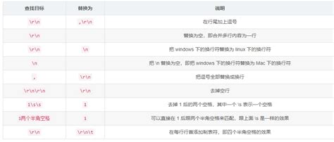7 【已解决】notepad中查找替换「换行符」 Vjjling 博客园
