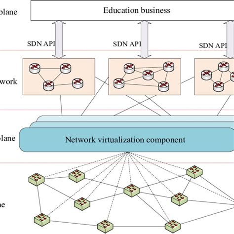 Eucalyptus Components Download Scientific Diagram