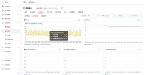 opengauss datakit 实例监控插件 csdn博客
