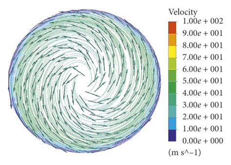 Streamline Distribution In The Center Section Of Swirl Outlet A Download Scientific Diagram