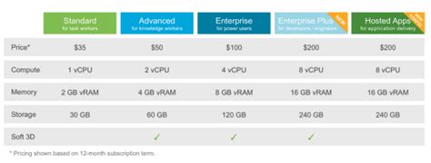 Citrix Vs Vmware Vdi V2 Cloud