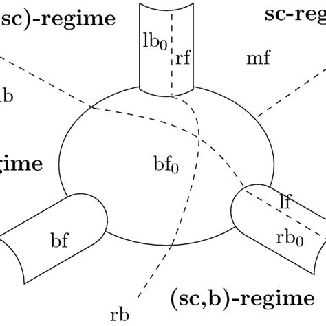 The Non Compact Manifold Xdocumentclass 12pt Minimal Download