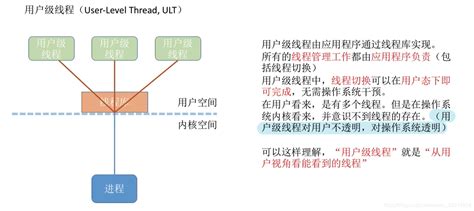 Golang Guide操作系统面经操作系统md At Main · Mao888golang Guide · Github