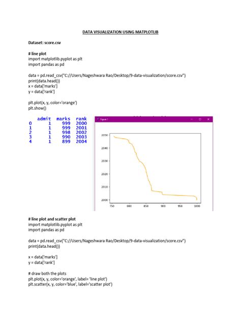 Matplotlib Pdf Information Science Visual Journalism