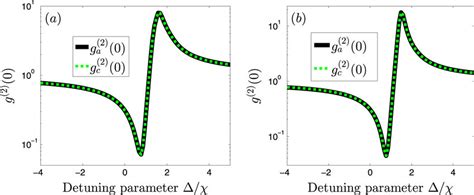 The Second Order Correlation Functions G A 2 0 G A 2 0