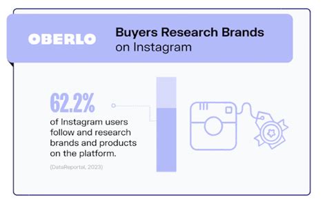 Instagram Sentiment Analysis A Complete Guide Determ