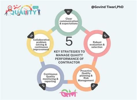 Govind Tiwariphd M Tech Be Iwe Nebosh Idip On Linkedin