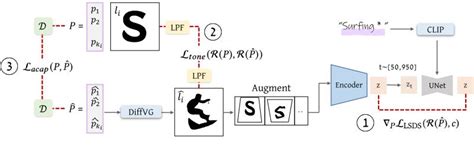 Mike Tamir Phd On Linkedin Word As Image For Semantic Typography