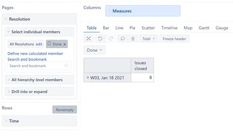 Filter Issues Closed For Resolution Done Questions And Answers Eazybi Community