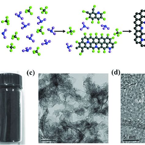 A Schematic Illustration Of Nitrogen Plasma Doping Process With