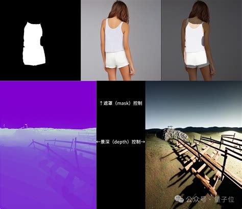 蜘蛛侠妖娆起舞下一代ControlNet来了贾佳亚团队推出即插即用还能控制视频生成 智源社区