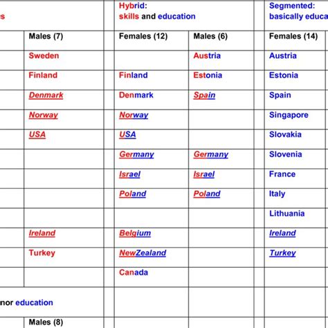 · Grails Framework Download Scientific Diagram