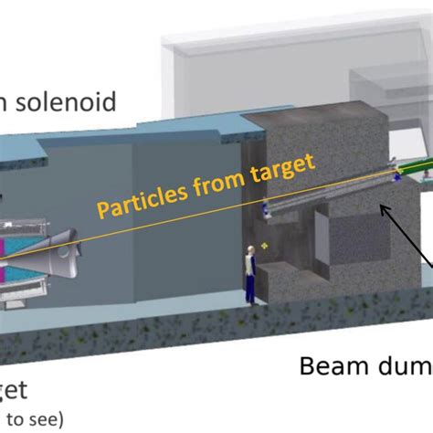 The Mu2e Extinction Monitor Shown Relative To The Production Target Download Scientific Diagram