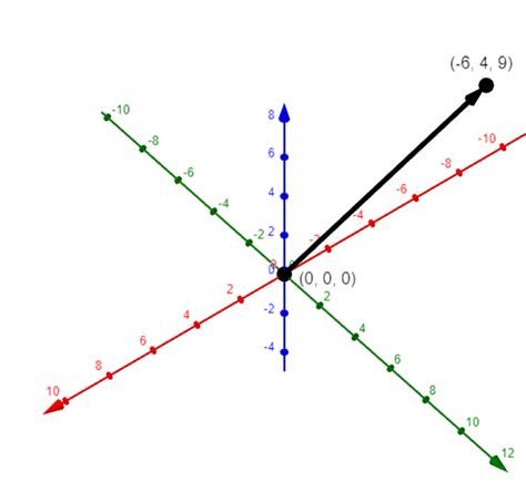 in the following exercise the initial and terminal points o quizlet
