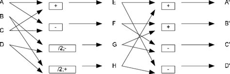 Figure From A System On A Chip Architecture Of An H AVC Coprocessor For DVB H And DMB