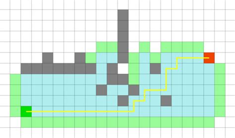 Efficient Path Finding Algorithm Avoiding Zigzag S Stack Overflow