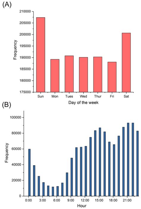 Mapping The Spatial Temporal Distribution And Migration Patterns Of Men Who Have Sex With Men In