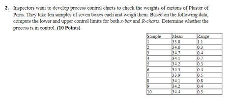 Solved Inspectors Want To Develop Process Control Charts To