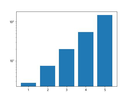 Matplotlib Log Scale Y Axis Matplotlib Color