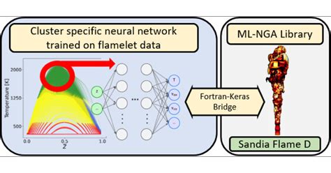 Hybrid Unsupervised Cluster Wise Regression Approach For Representing