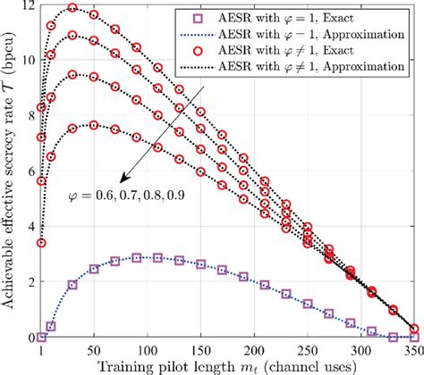 Figure 2 From Optimizing Training And Transmission Overheads For Secure