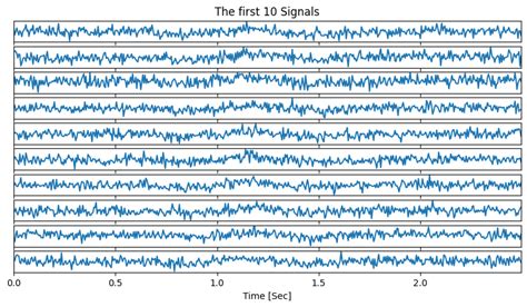 Ensemble Averaging In Medical Signal Processing Towards Data Science