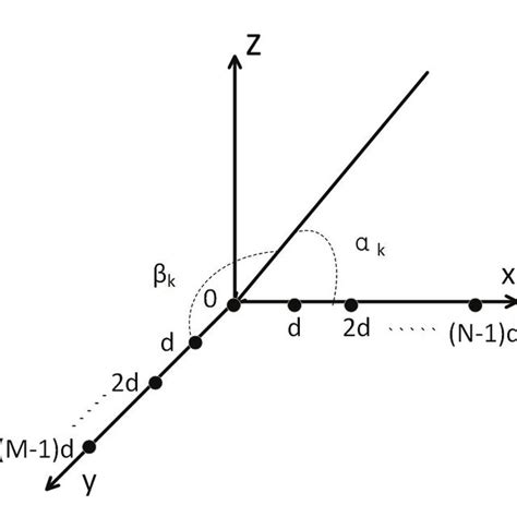 Schematic Diagram Of The Considered L Shaped Array Download