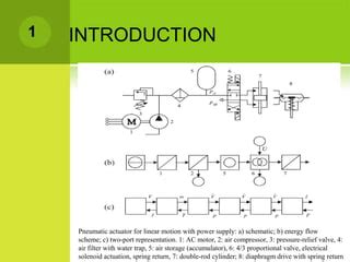 FAULT DETECTION AND FAULT DIAGNOSIS PPT Physics Science