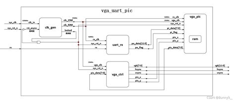 基于rs232的vga图像显示rs232 Vga Csdn博客 基于rs232的vga图像显示rs232 Vga Csdn博客
