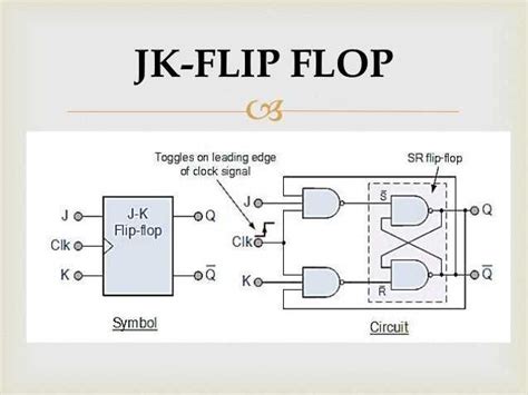 The Ultimate Guide To Understanding The State Diagram Of SR Flip Flop