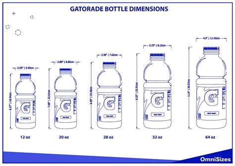Gatorade Bottle Dimensions Sizes Of Objects And Stuff