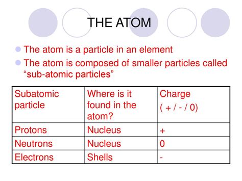 Introduction To Atomic Particles Ppt Download