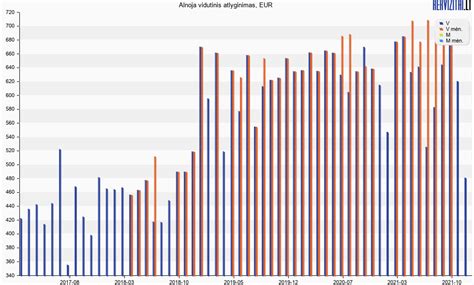 Alnoja Uab Atlyginimų Vidurkis Rekvizitailt