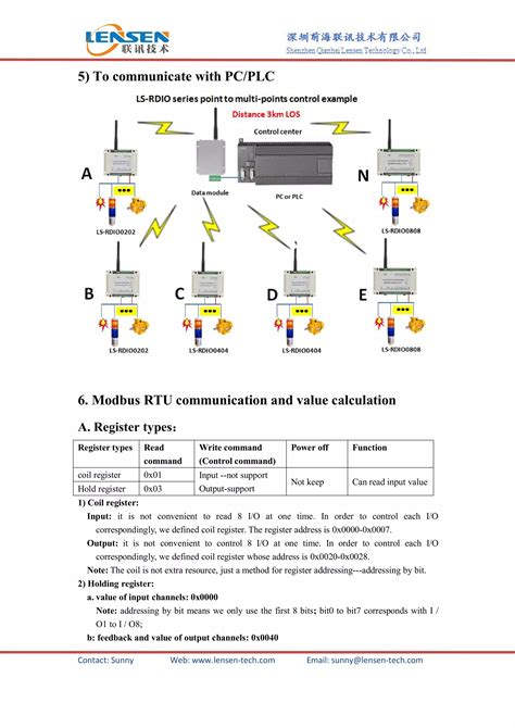 LS RDIO PLC Wireless Link Module Modbus RTU PDF