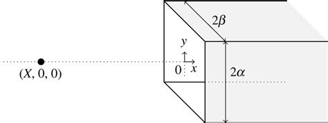 Schematic Showing Point Particle And Semi Infinite Rectangular Prism Download Scientific Diagram
