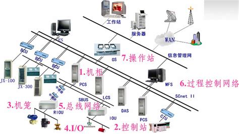 高级分布式系统 第10讲 分布式控制系统distributed Control System Csdn博客 高级分布式系统 第10讲 分布式控制系统distributed Control System Csdn博客