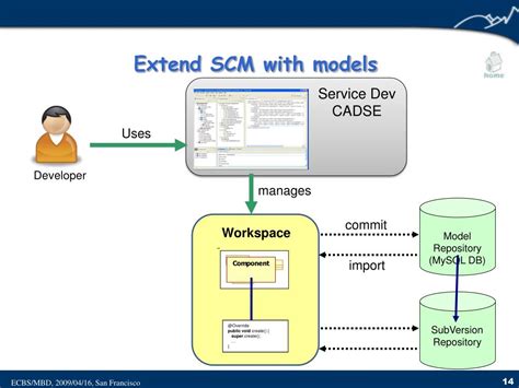 Ppt Extensibility And Modularity For Model Driven Engineering Environments Powerpoint