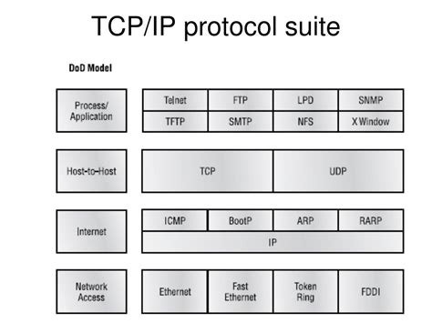 PPT DCN INTRODUCTION TO DATA COMMUNICATION TECHNOLOGY PowerPoint Presentation ID