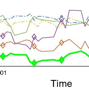 Bayes Error In Case Of Binary Classification Download Scientific Diagram