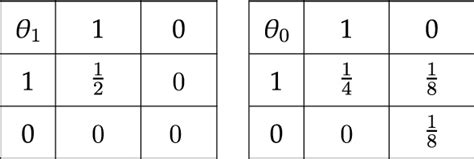 Better Partially Implementable Outcome In Sequential Information Design Download Scientific