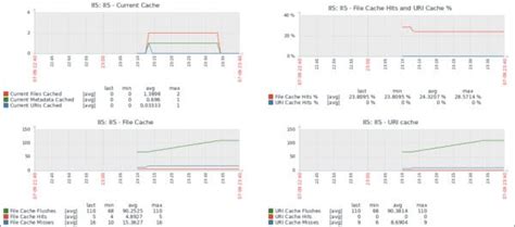 Tutorial Monitor Iis Using Zabbix [ Step By Step ]