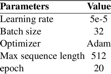 Pre Training Configuration For BERT Models Download Scientific Diagram