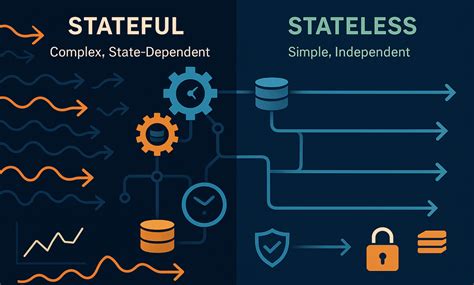 Stateful Vs Stateless Stream Processing Explained E6data