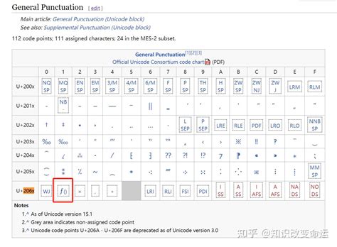 对于字符编码的简单理解 知乎 对于字符编码的简单理解 知乎